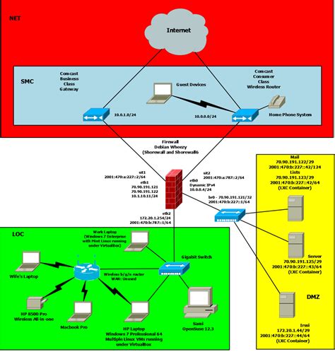 Shorewall And Multiple Internet Connections