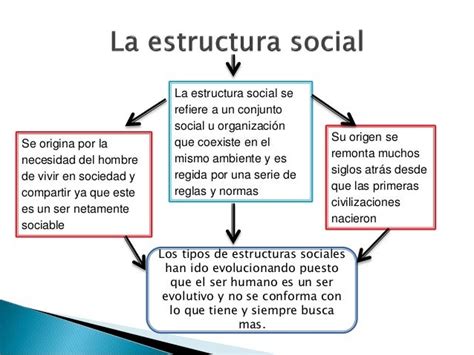 Estructura Social 1