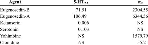 Affinity Constants For Eugenosedin B And Other Reference Compounds In