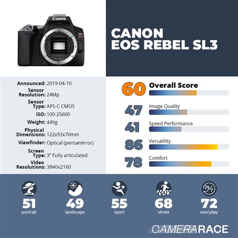 Camerarace Canon Eos Rebel Sl3 Review And Technical Sheet