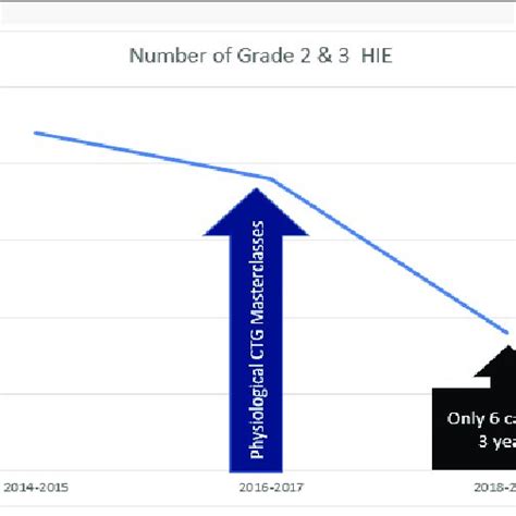 Incorporation Of The Principles Of Physiological Interpretation Of Ctg