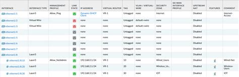 Traffic Showing Up In Wrong Interface Of Firewall Rhomenetworking