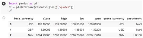Get Forex Data Via Rest Api With Python And Pandas