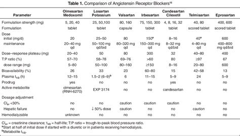 Opioid Strength Comparison Chart Morphine Equivalents Conversion