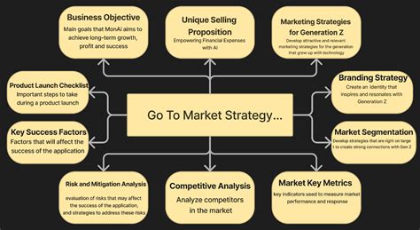 Ten Son Framework For Gtm Strategy Figma