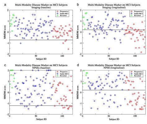 Figure 8 From Predictive Markers For Ad In A Multi Modality Framework