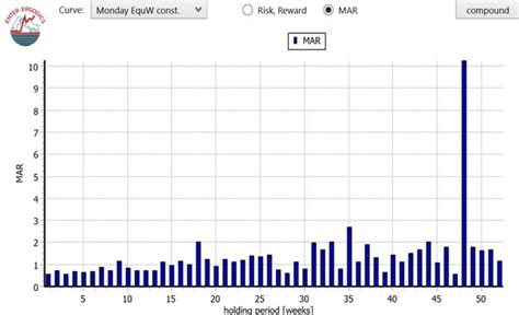 Can We Get A Deterministic Quantitative Model To Forecast The Market
