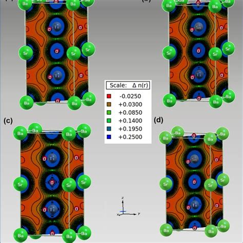 Conventional Unit Cell For Pristine Basrtio3 And Sn Doped Structures