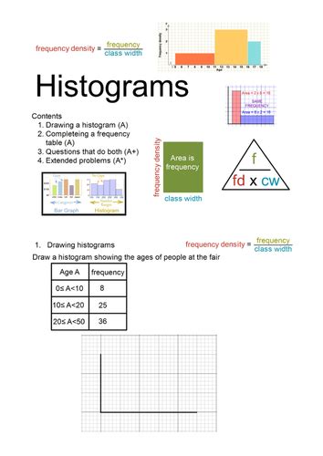 A And A Revision Histograms By Mrbuckton4maths Teaching Resources Tes
