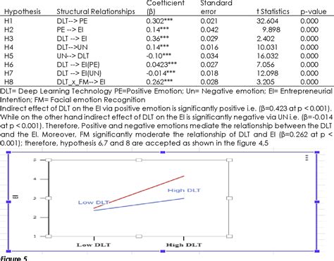 Figure 5 From Does The Face Expression Recognition Model Under The
