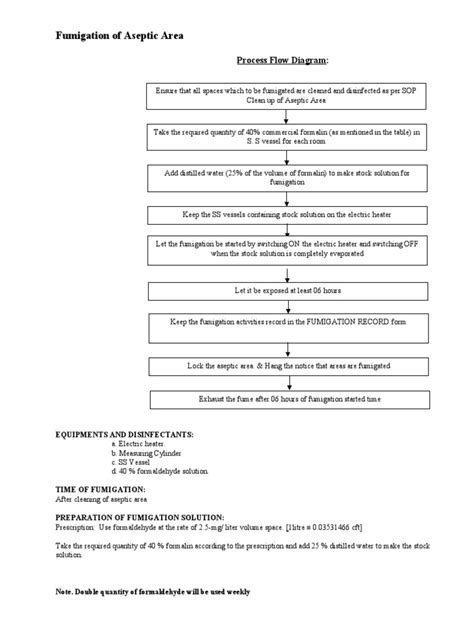 Fumigation Of Aseptic Area Process Flow Diagram Pdf Formaldehyde