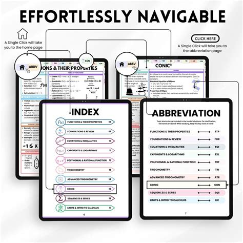 Precalculus Study Guide Quick Study Math Reference Sheet 15 Pages