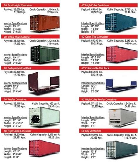 Different Types Of Shipping Containers Jishu Banerjee Btech Cppm