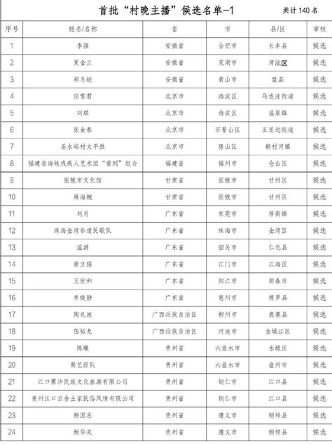 喜报！首批 村晚主播”候选名单公布！乌兰察布市一人一队入围培训直播能人