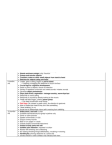Solution Developmental Milestones Summary Table Studypool