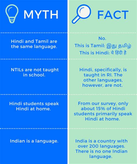Hindi Vs Tamil Whats The Difference Nrcbf