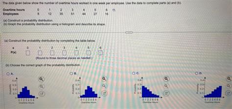 Solved A Construct A Probability Distribution B Graph Chegg