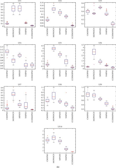 Figure 1 From A Hybrid Multi Objective Particle Swarm Optimization With