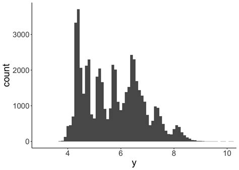 Chapter 2 Visualization 1 Psych 252 Statistical Methods For