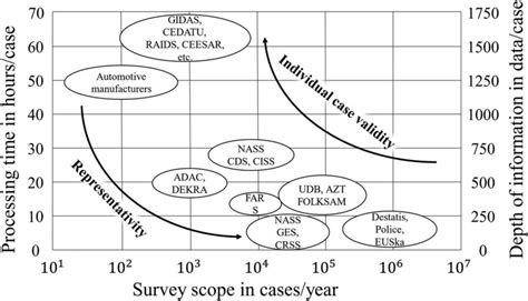 Scope Of Data Collection Processing Effort And Depth Of Information