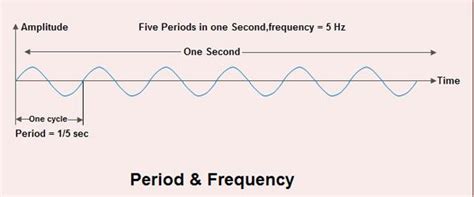 Frequency And Bandwidth Thales Unveils New Range Of Tactical Wideband