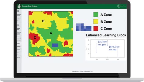 What We Do Premier Crop Systems