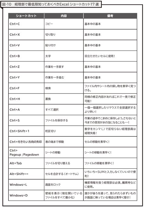 Excel関数の練習方法｜スキルアップを目指そう