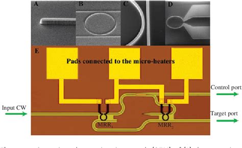 Figure 2 From Experimental Demonstration Of An Optical Feynman Gate For Reversible Logic