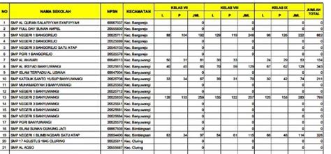 Download Format Rekap Data Siswa Baru Excel Tiap Kelas Lengkap Contoh