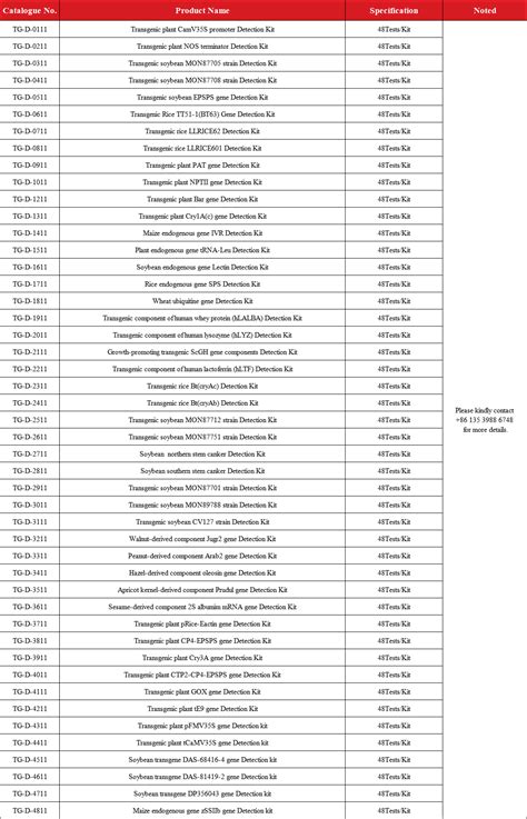 Transgenic Plant Detection Series Kit Plant Test Gmo Pcr Test Kit Rt Qpcr For Sale 蔚捷生物