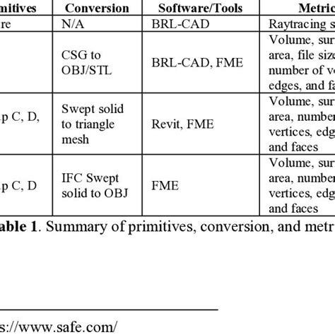 Below Summarizes The Conversion And Metrics Calculation Described Above