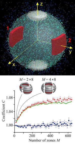 Physics Matter Waves And Quantum Correlations