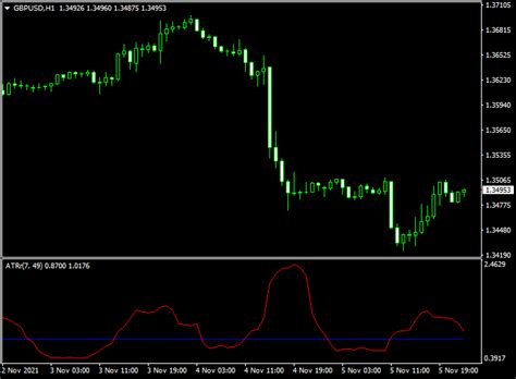 ATR Ratio Forex Indicator MT4