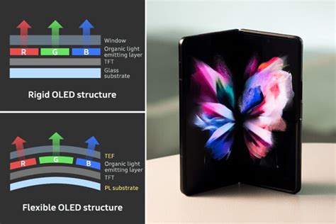 Flexible Oled Display Will Continue To Drive Next Gen Smartphones