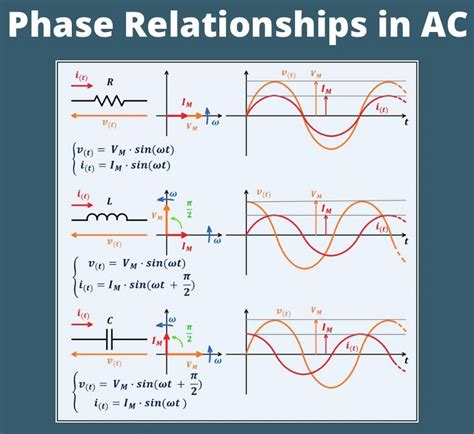 Phase Relationships In Ac D Pwbgf Lisa Wang