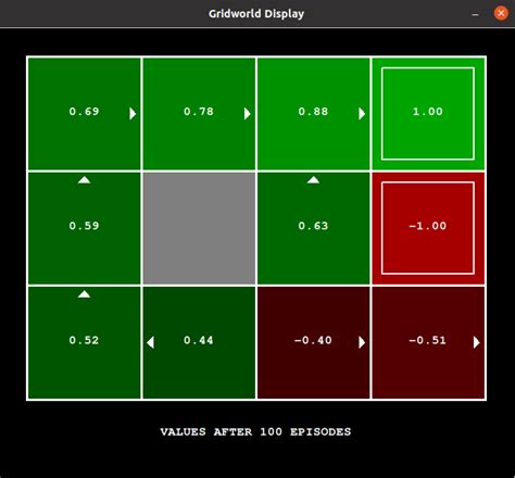 Github Kumar Sanjeeev Reinforcement Learning This Repo Contains Implementation Of Algorithms