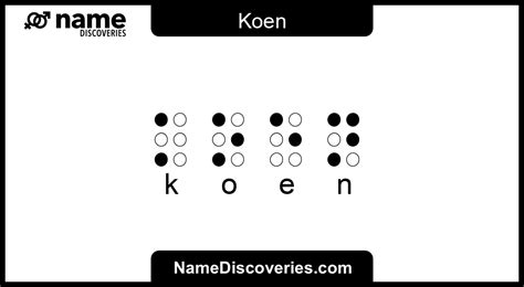 Koen Name Meaning And Origin