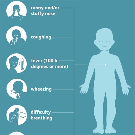 What Are The Warning Signs Of Rsv At Olivia Quinn Blog