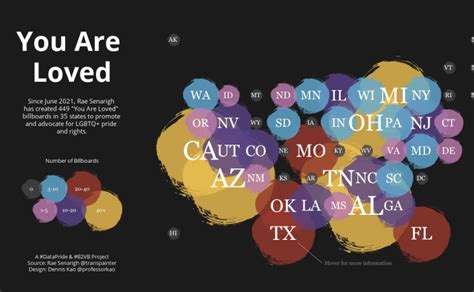 Tableau Public Data Pride Gallery