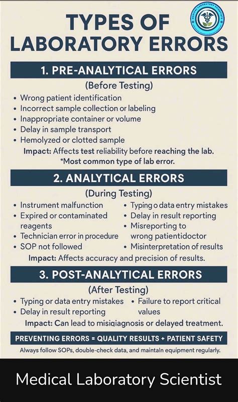 How To Prevent Lab Errors And Improve Patient Outcomes Laiq Ur Rehman Posted On The Topic