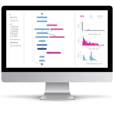 Find The Perfect Tableau Solution For Your Organization