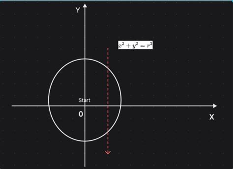 Parametric Integration A Level Maths What You Need To Know
