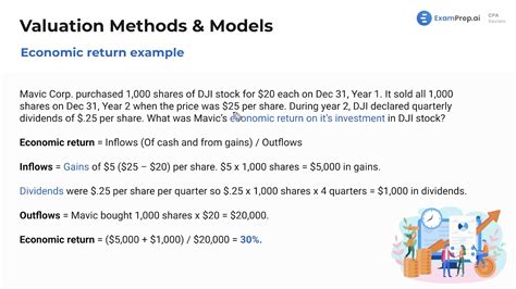 Economic Return Video Examprepai Cpa Review