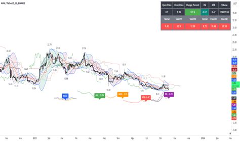 Rsi Ema — Indicators And Signals — Tradingview — India
