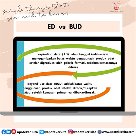 Expiration Date Ed Vs Beyond Use Date Bud