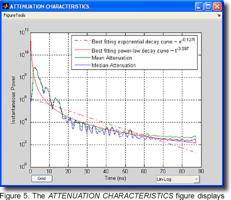 Pdf Matgpr Release 2 A Freeware Matlab ® Package For The Analysis
