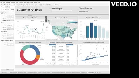 Analyze And Visualize Data For You By Moalbaroudi Fiverr