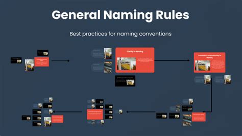 General Naming Rules By Ora Weinstein On Prezi