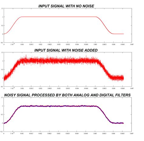 Digital Lowpass A Filter By Any Other Name Is Still A Filter Edn