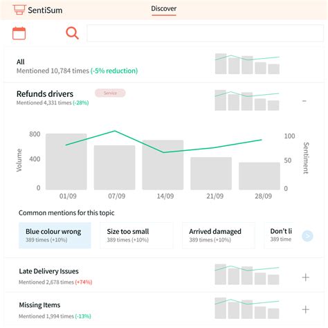 Whatsapp Chat Analysis Auto Topic And Sentiment Analytics